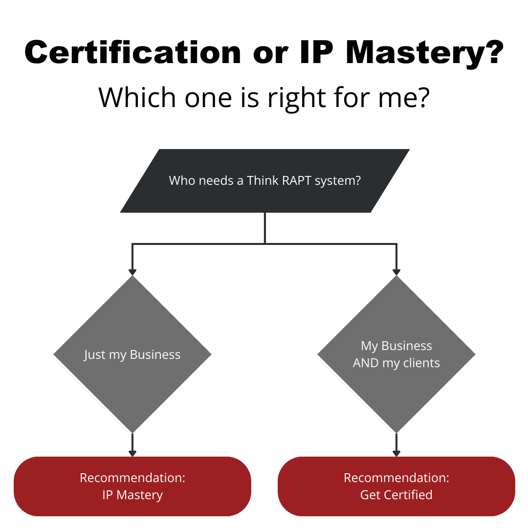 Think RAPT® FAQ | Frequently Asked Questions